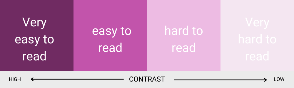 Five Principles of Design and Why You Should Care